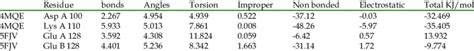 binding free energy value computation for protein ligand interactions