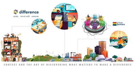 What Is Structured Visual Thinking™ By John Caswell Just Thinking