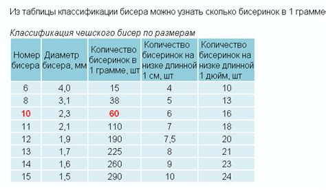 Ответы Mail: Очень интересно: сколько штук в пакетике бисера 10 грамм ...