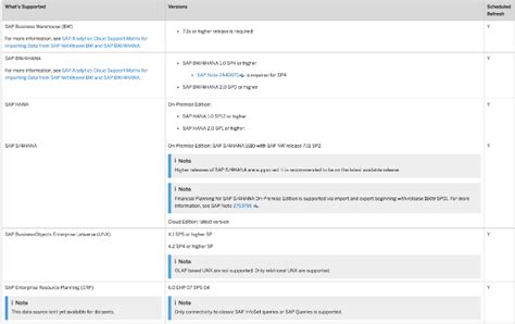 Connecting SAC With SAP ANALYTICS Cloud Kit 1 0 SAP Community