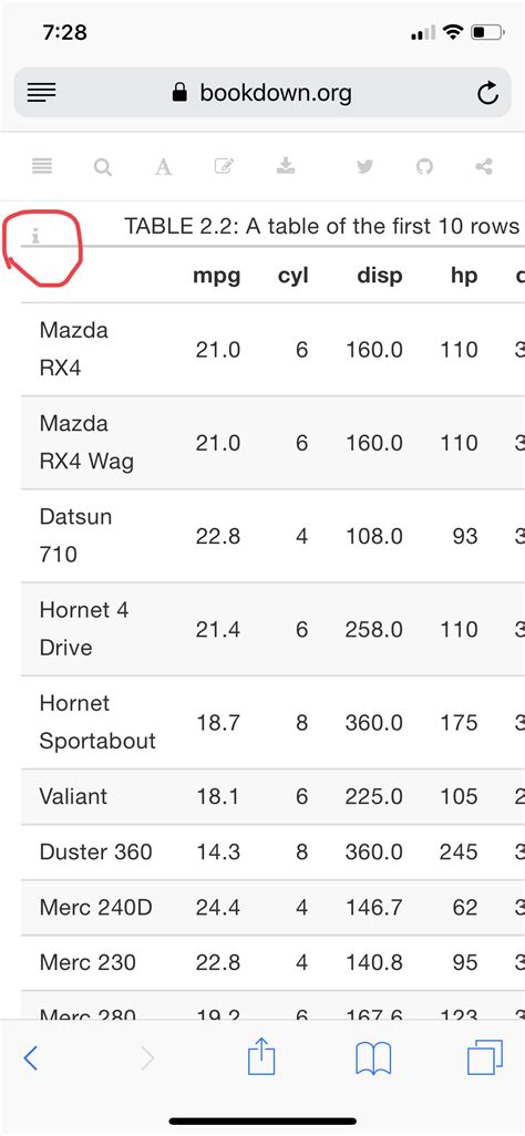 Top Bar Icons Overflow On Iphone Issue Rstudio Bookdown Github