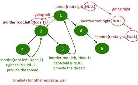 Leetcode