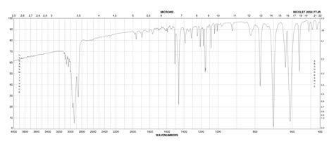 Identify The Major Peaks For Stilbene Dibromide C H