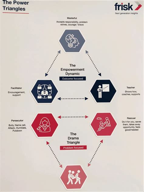 Nick Kervin Posted On Linkedin