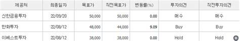 메리츠화재 주식 전망 예상주가 배당금 총정리