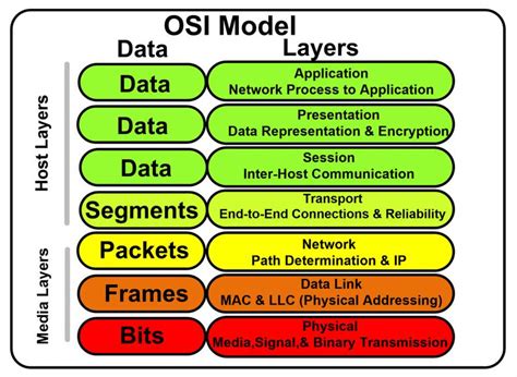 Exploring The System Interconnection Diagram A Visual Representation