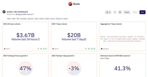 Dex Dashboard