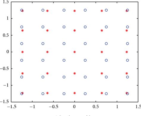 figure 4 from sparse planar array synthesis using matrix enhancement