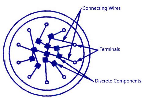 Hybrid IC Or Multichip IC Electronics Post
