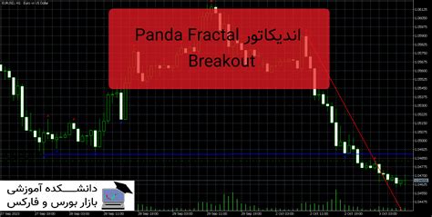 Panda Fractal Breakout دانلود و معرفی اندیکاتور دانشکده آموزشی بازار