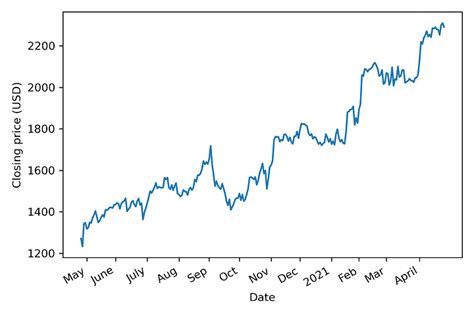 3 going on a random walk · time series forecasting in python