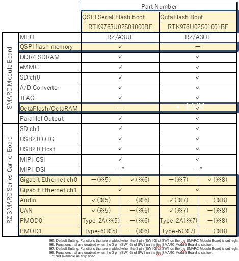 1ghz Mcu For Rtos Applications With Complex Hmis Electronics Weekly