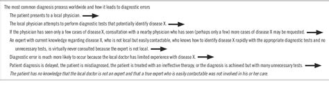 Figure 1 From Reducing Diagnostic Errors Worldwide Through Diagnostic Management Teams