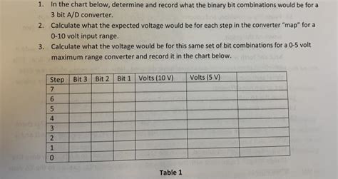 Solved In The Chart Below Determine And Record What The Chegg Com