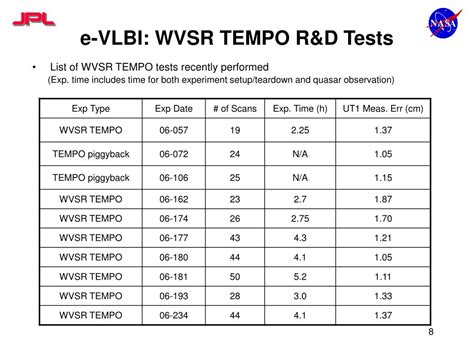 Ppt Dsn Network E Vlbi Calibration Of Earth Orientation Powerpoint Presentation Id 1285818