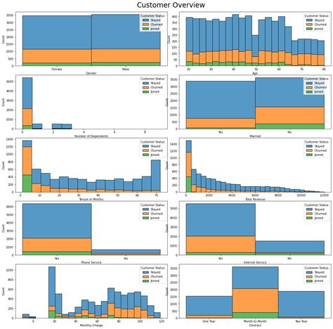 Github Atriapcustomer Churn Data Business Analysis Data Analysis