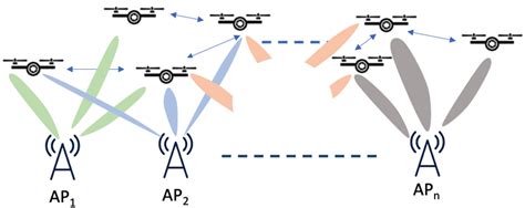 A High Level View Of The Considered Mptcp Data Networking Scenario In