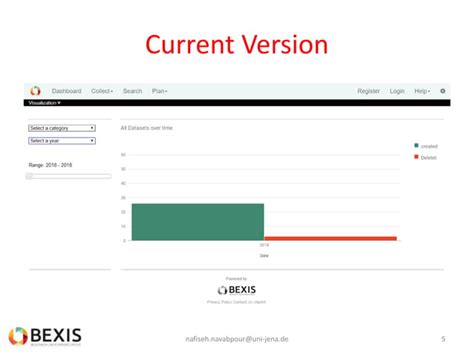 Data Visualization A New Module For BEXIS PPT