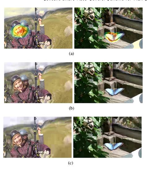 Figure 1 From Content Aware Rate Control Scheme For Hevc Based On Static And Dynamic Saliency