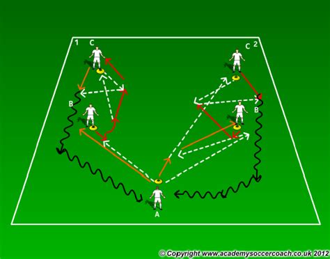 Passing Patterns To Combine — Amplified Soccer Training