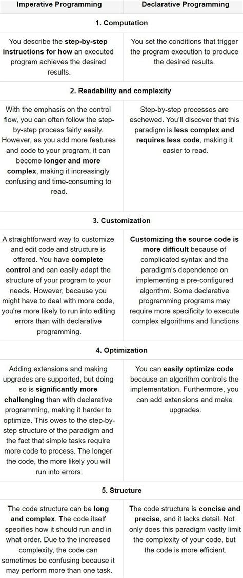 Programación Declarativa Vs Imperativa 5 Diferencias Clave