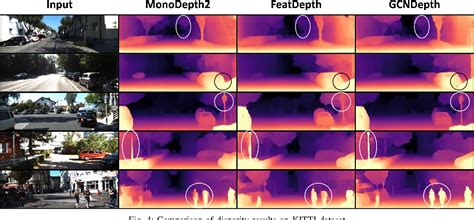 Gcndepth Self Supervised Monocular Depth Estimation Based On Graph Convolutional Network