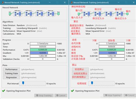 Matlab神经网络使用说明及validation Check的作用matlab中的validation Csdn博客