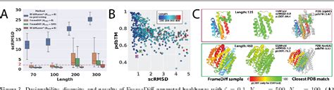 Pdf Se3 Diffusion Model With Application To Protein Backbone