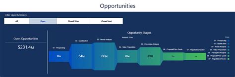 Crm Analytics Filter Data Using Date Range Filter Interactions By
