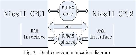 Figure 3 From Design Of Sinsgps Integrated Navigation System Based On