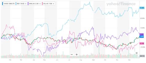 Asx Small Cap Stocks To Watch 2024 Veye