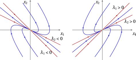 9 linear systems