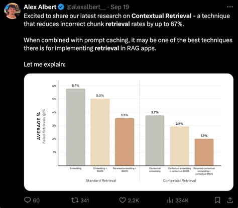 Anthropics Contextual Rag A Critical Analysis Almond Ai