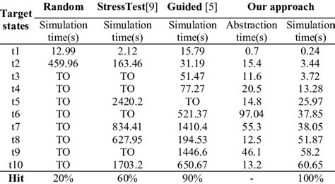 Experimental Results On A Dlx Processor Download Table