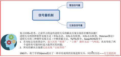 操作系统 笔记 第二章 锁操作系统v操作p操作 Csdn博客