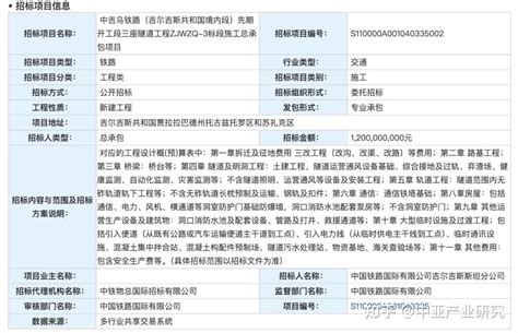 总金额超42亿元！中吉乌铁路吉境段三座隧道工程总承包招标启动 知乎