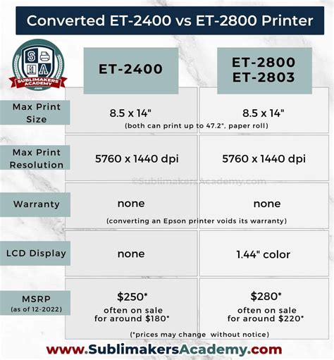 Converted Epson ET 2800 ET 2803 Sublimation Printer Review