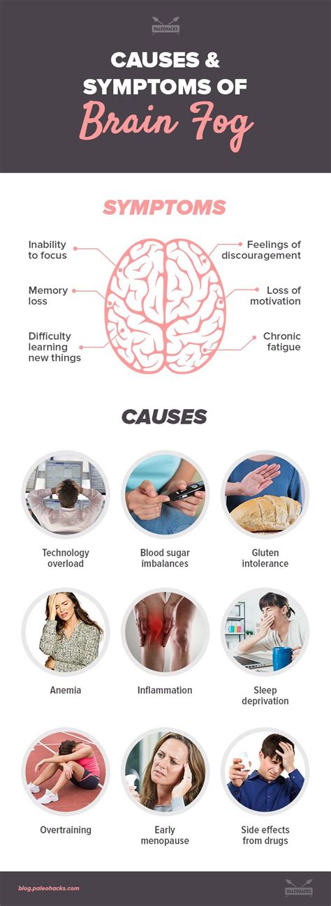 Brain Fog Causes Symptoms And Natural Treatments Axe