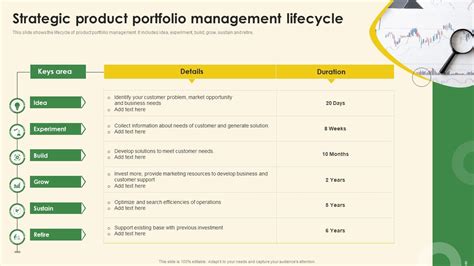 Strategic Portfolio Management Powerpoint Ppt Template Bundles PPT