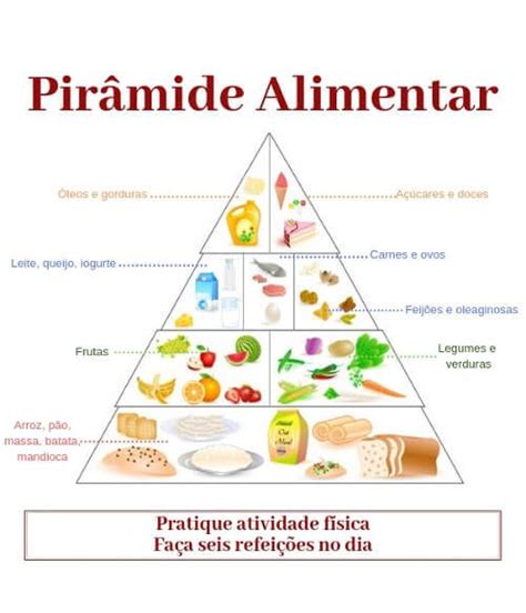 Pirâmide Alimentar Para Que Serve E Versão Brasileira Brasil Escola