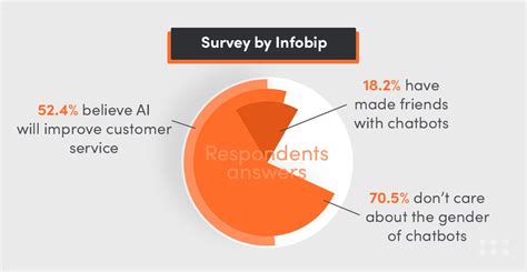 Challenges Of Integrating Ai Into Saas Platforms📍