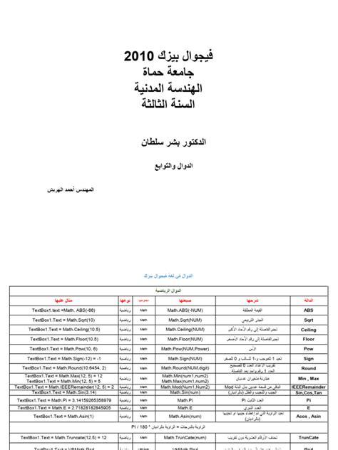 توابع و دوال Pdf Computer Programming