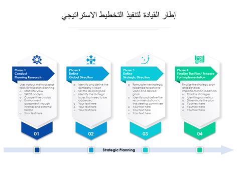 أفضل 10 قوالب لإطار عمل التخطيط الاستراتيجي مع عينات وأمثلة