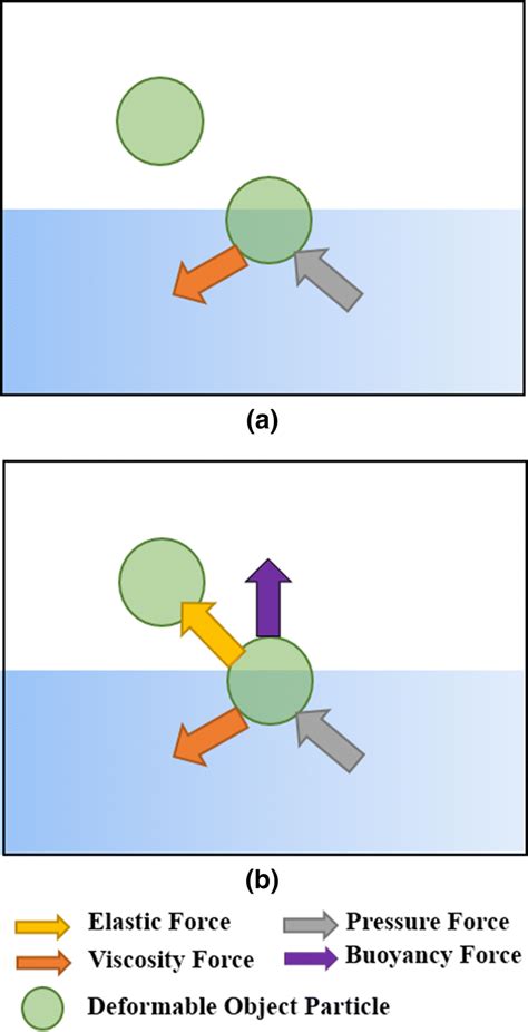 Comparison Of The Force Calculation Between Previous Methods And Our Download Scientific