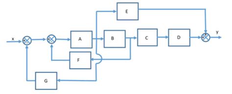 Solved Consider The Following Block Diagram Where Xs Is