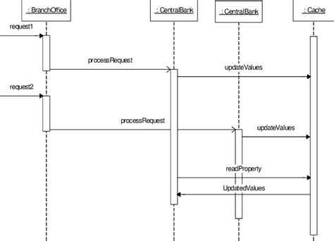 13 distributed application download scientific diagram