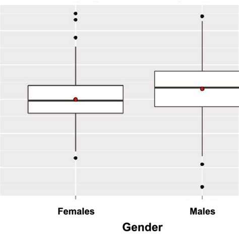 Classification Of The Anterior Wall Of The Sphenoid Sinus Developed By