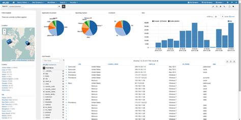 How To Do Real Time Log Analytics With Apache Kafka Cloudera Search And Hue Cloudera Blog