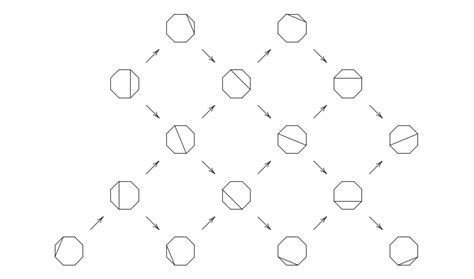 Tikz Pgf Auslander Reiten Quiver Through Polygons TeX LaTeX Stack