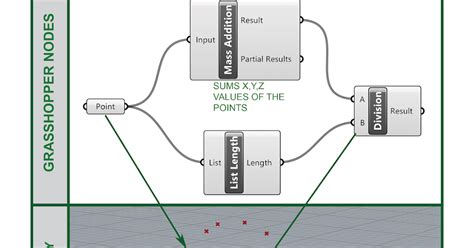 The Simply Complex Blog Get Center Point Of Many Points Using Dynamo